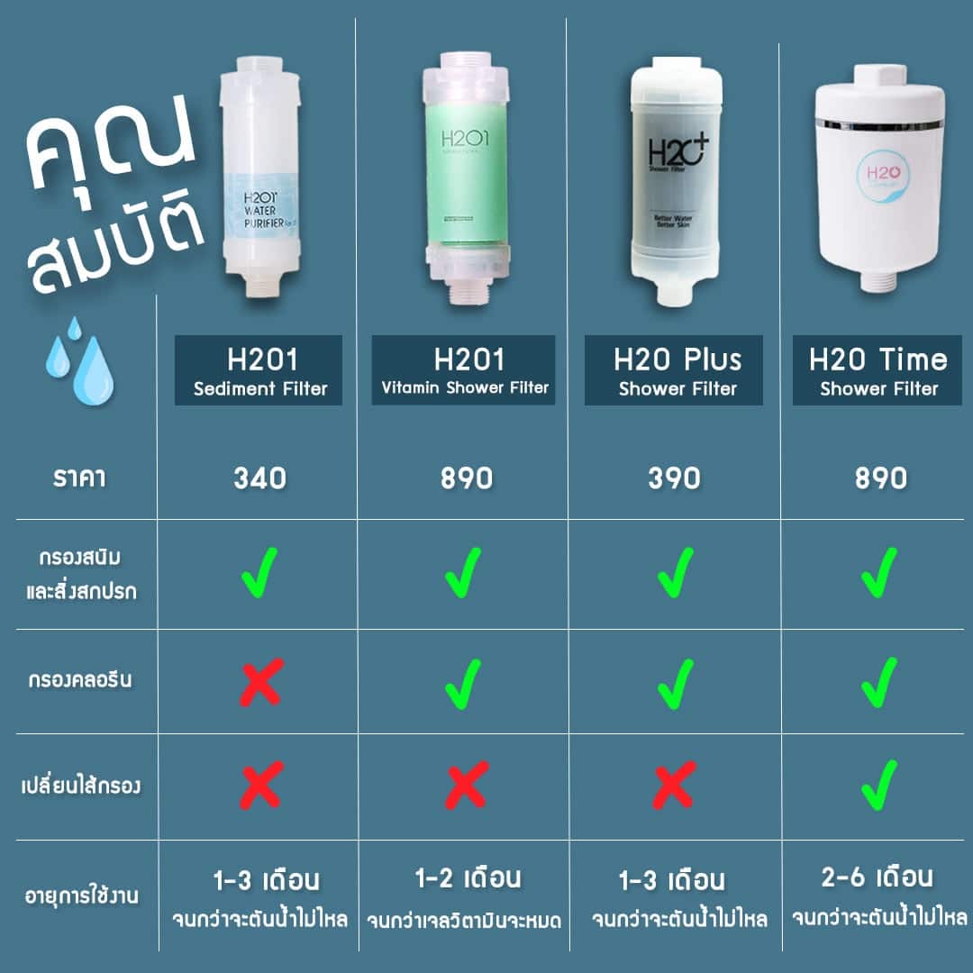 H2O Plus - ของใช้ในห้องน้ำ คุณภาพดี มีสไตล์